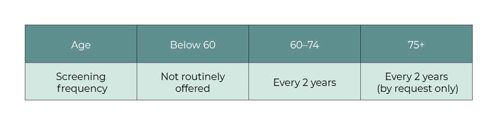 A practical guide to cancer screening – Perci Health Content Hub
